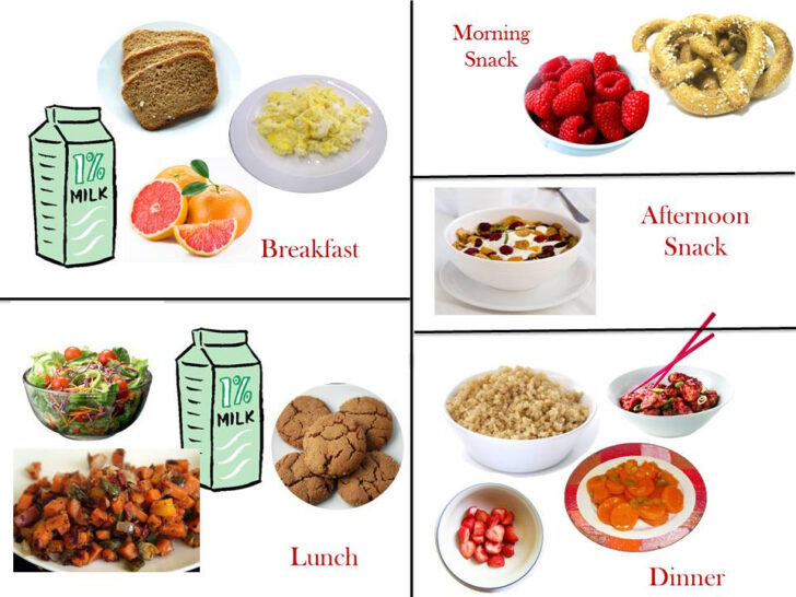 Diabetic Food Menu Plan Diabetic Diet Plan Diabetic Food Menu Plan Diabetic Diet Plan