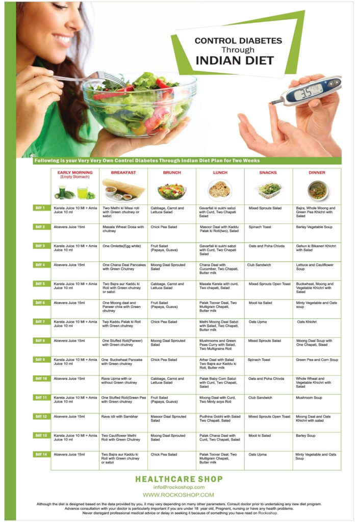 Diabetes Food Chart Diabetic Diet Plan