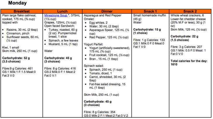 Diabetes Meal Plan Type 2 Diet Plan | Diabetic Diet Plan
