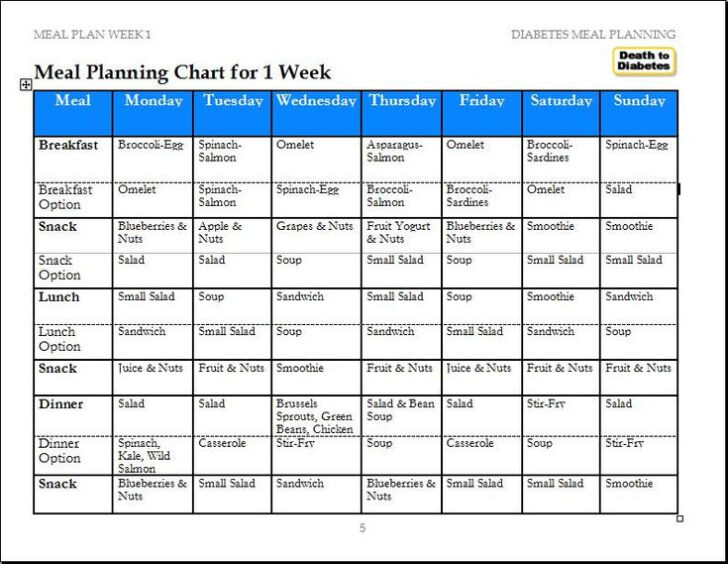 Diabetes Meals Reverse Diabetes Ex Diabetic Meal Planning Chart Meal diabetes-meals-reverse-diabetes-ex-diabetic-meal-planning-chart-meal