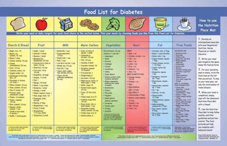 Diabetic Food Pyramid Food Pyramid | Diabetic Diet Plan