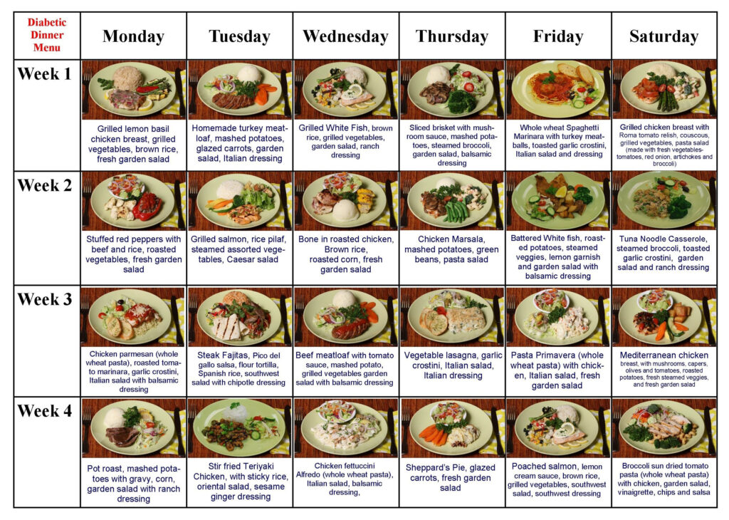 Pre Diabetes Diet Plan Menu Diabetic Diet Plan Pre Diabetes Diet Plan Menu Diabetic Diet Plan