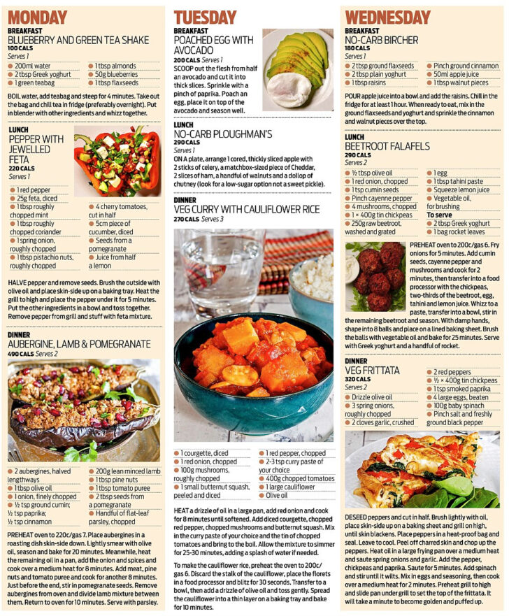 Printable Type 2 Diabetes Diet The Guide Ways | Diabetic Diet Plan