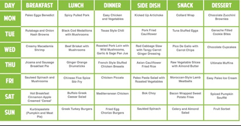 Diabetes Diet Plan Nhs Diabetic Diet Plan